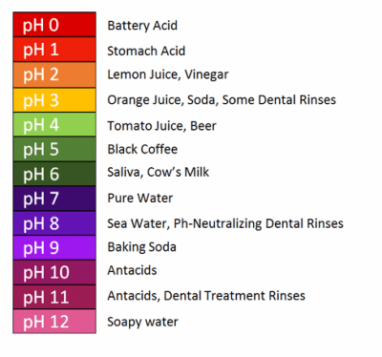 WHAT ACIDS ARE THERE IN COFFEE? - Coffee People